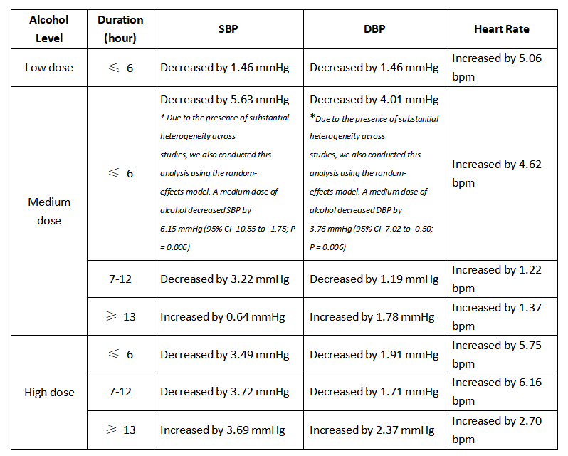 Alcohol and Blood Pressure: What to Know | YHE Technology